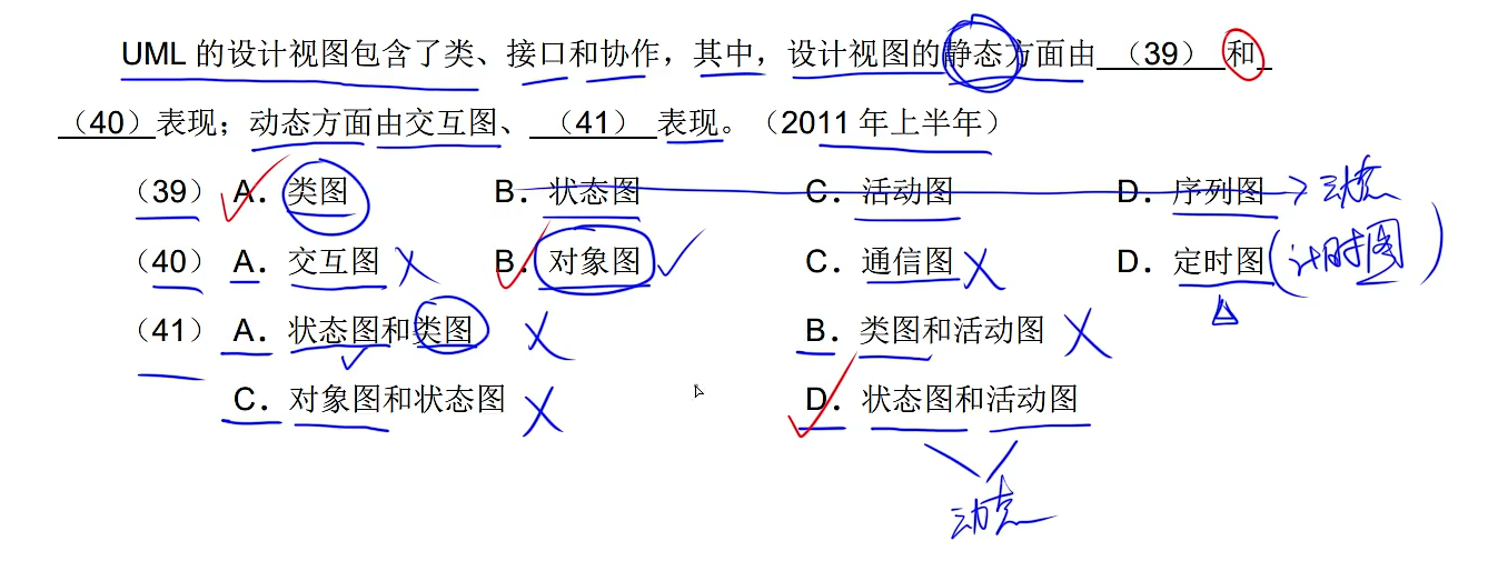 【精选】软件设计师 Uml Csdn博客 