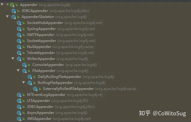Java日志框架总结(三 、log4j日志框架)javalog4j Csdn博客