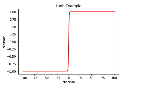 双曲正切函数（tanh）-CSDN博客