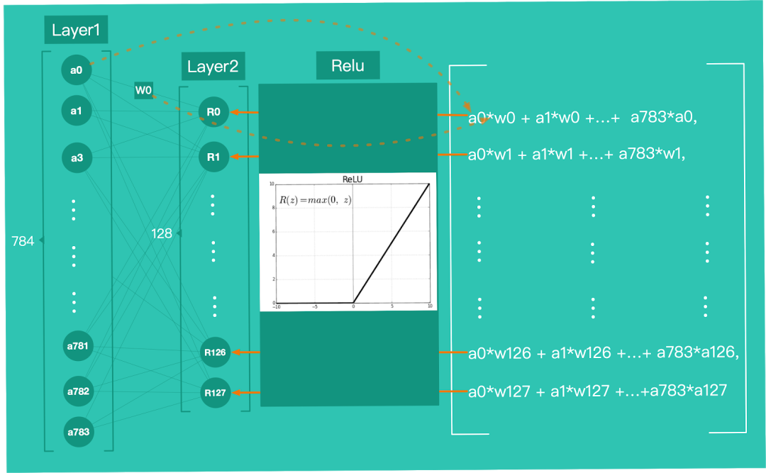 【社区分享】TensorFlow Demo分析，带你快速入门深度学习_tensorflow demo confidence-CSDN博客