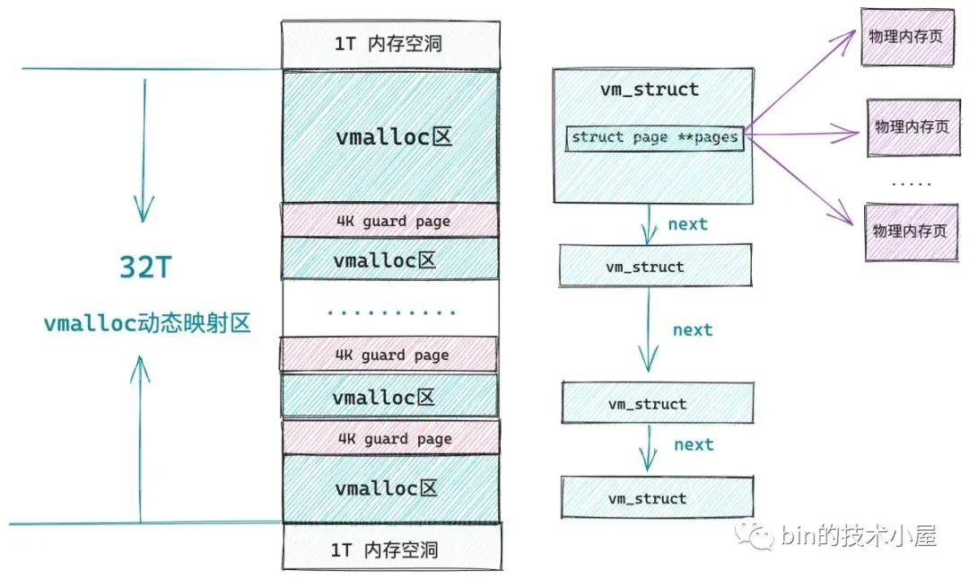 一文聊透 Linux 缺页异常的处理 —— 图解 Page Faults_linux内存管理笔记(六)---请求缺页-CSDN博客