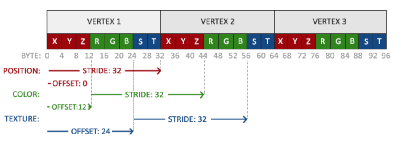 OpenGL 纹理基础与索引_opengl 如何取索引点-CSDN博客