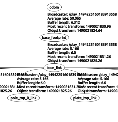 orbslam2可视化_ORB-SLAM2的Rviz可视化方案-CSDN博客