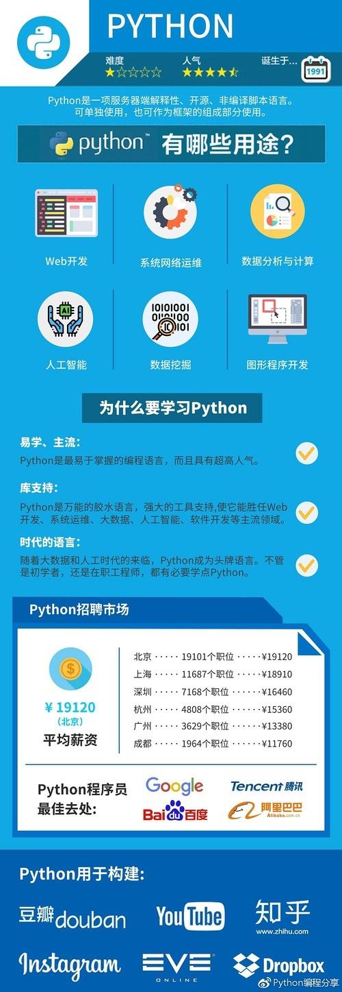 学python需要什么电脑配置python对电脑要求高不高学习python要买什么样的笔记本 Csdn博客 