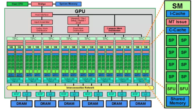 GPU硬件和软件的对应关系_gpu kernel-CSDN博客