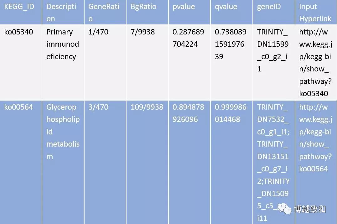 go kegg_GO和KEGG的绘图详解-CSDN博客