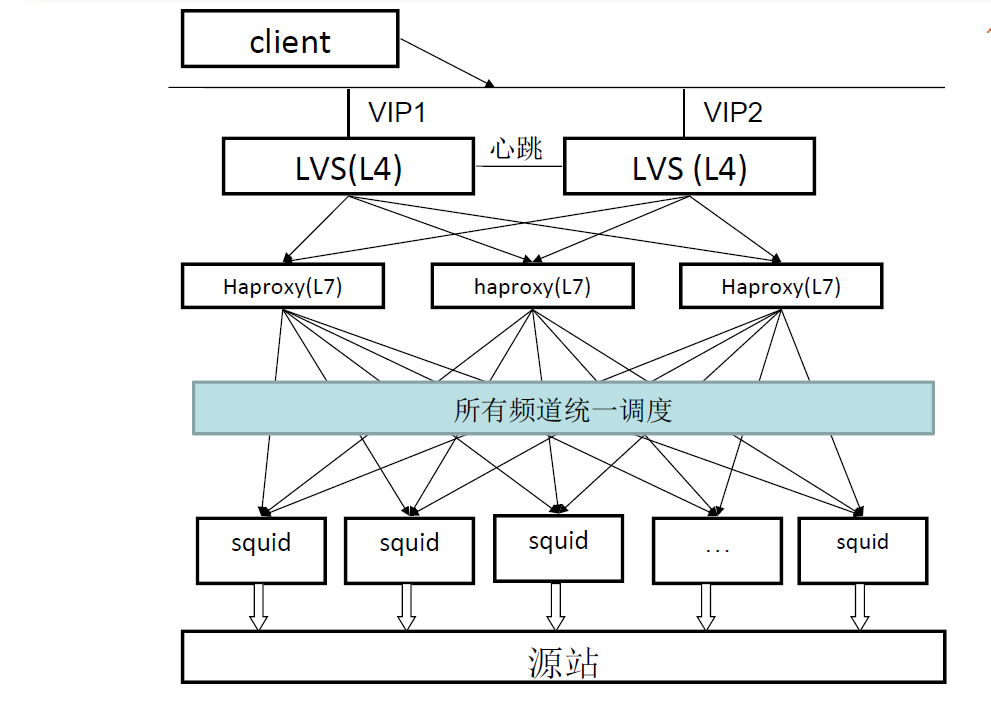 LVS架构及配置原理_lvs由两个核心组件构成-CSDN博客