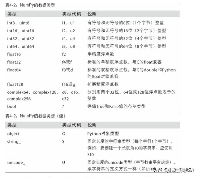 Numpy读取dat文件numpy读写二进制数据和ncl二进制数据io Csdn博客 