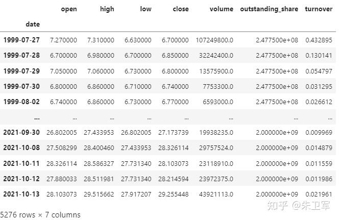 金融数据分析用哪些分析软件pythonr还是sql?sqlpythonr Csdn博客