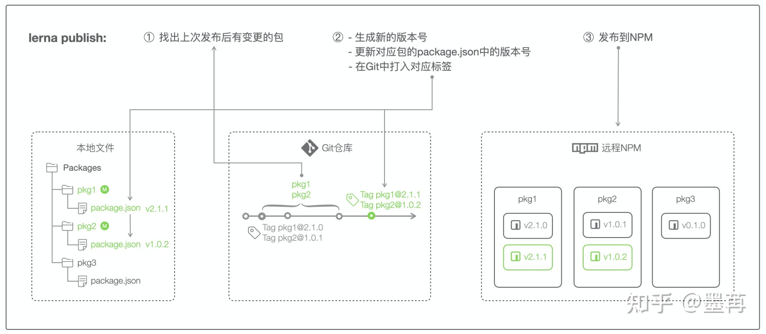 lerna 文档_lerna中文文档-CSDN博客
