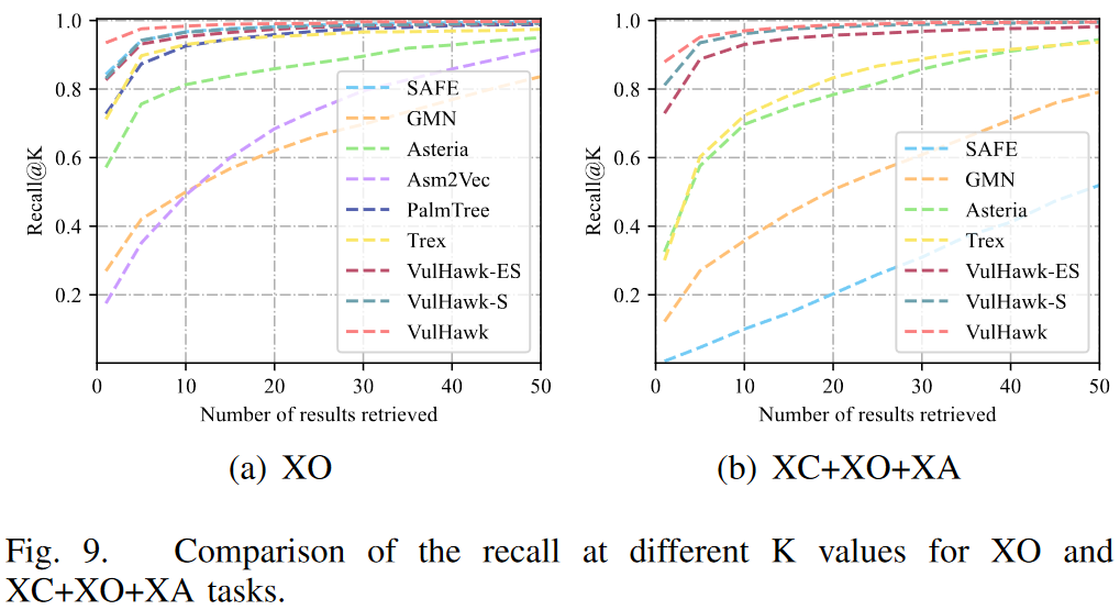 VulHawk Cross-architecture Vulnerability Detection with Entropy-based Binary Code Search 论文笔记-CSDN博客