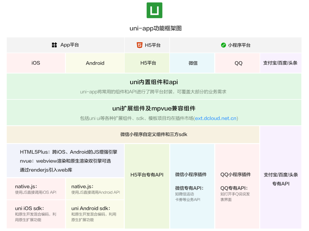 一个项目带你掌握uni-app+uniCloud实战，同时搞定前后端-CSDN博客
