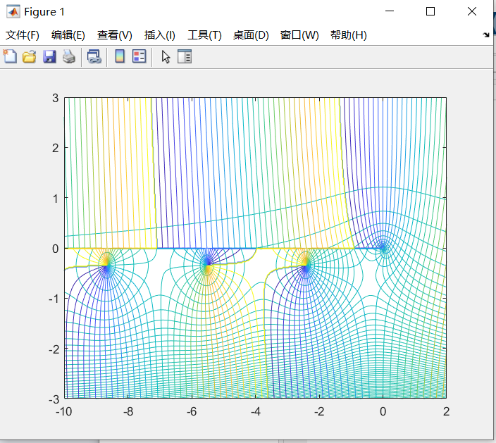 Matlab中的那些数学函数_phi=[0,1]在matlab里什么意思-CSDN博客