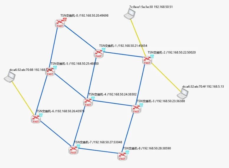 OpenBox：软件定义时间敏感网络系统全家桶_rtping-CSDN博客