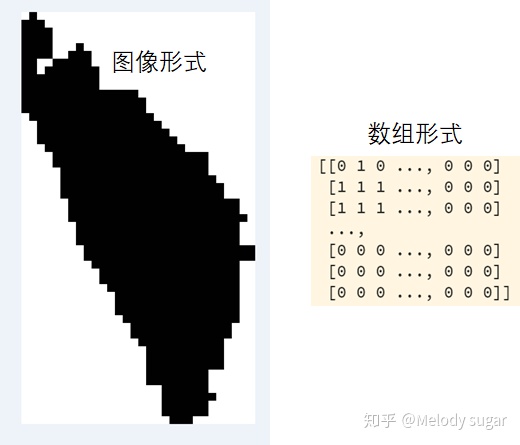 E指数上矩阵运算【python】3numpy卷积运算识别核心斑块 Csdn博客 