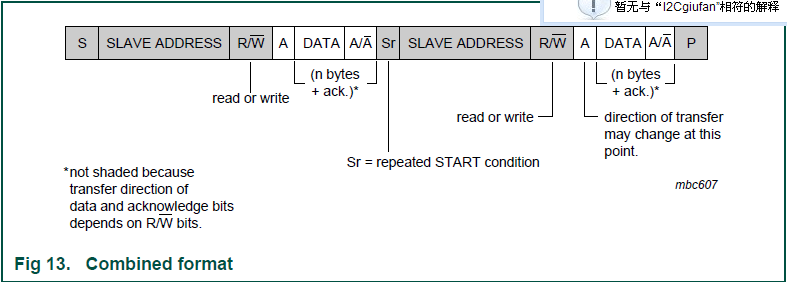 I2C之知(四)--I2C总线的7bit从机地址 数据传输时序的详细过程_i2c clock stretching-CSDN博客