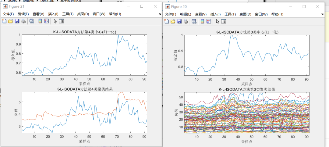 无敌高创新！论文随便发！基于机器学习的聚类算法改进isodata风光负荷典型场景聚类（附matlab代码实现）风光相关性机器学习 Csdn博客