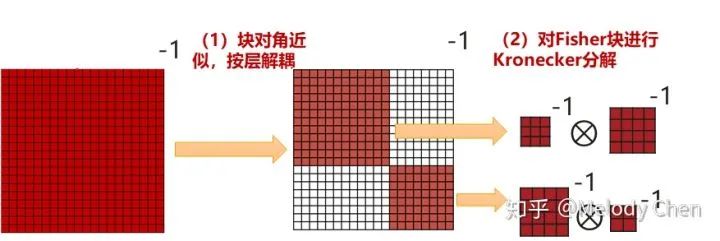 技术干货 | 如何用MindSpore优化器加速收敛高度逼近最优值？_ptimizing neural networks with kronecker-factored -CSDN博客