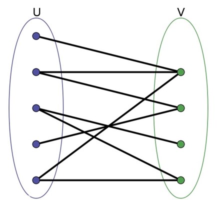 SORT跟踪学习与源码详解_sort追踪算法源码解析-CSDN博客