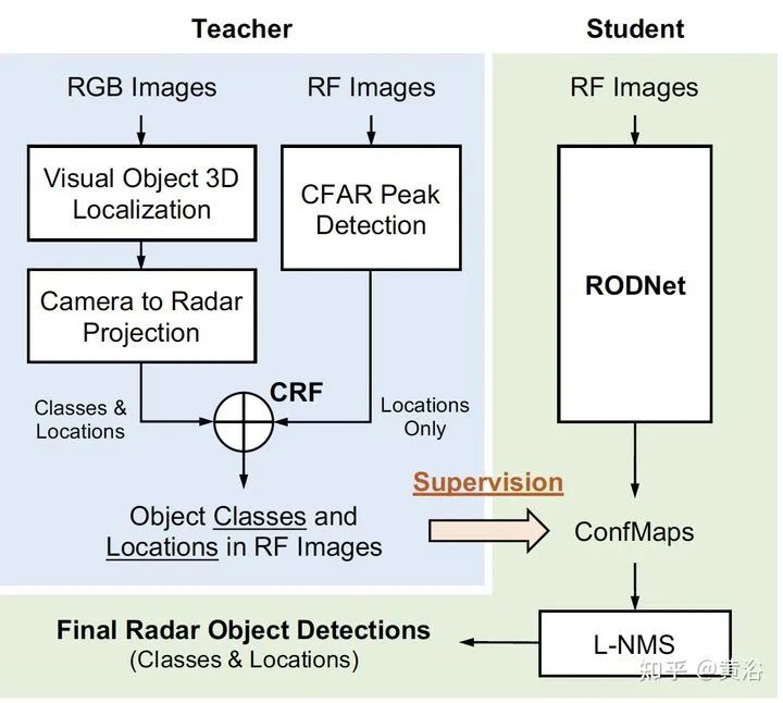 摄像头和雷达融合的目标检测方法（最新）-CSDN博客