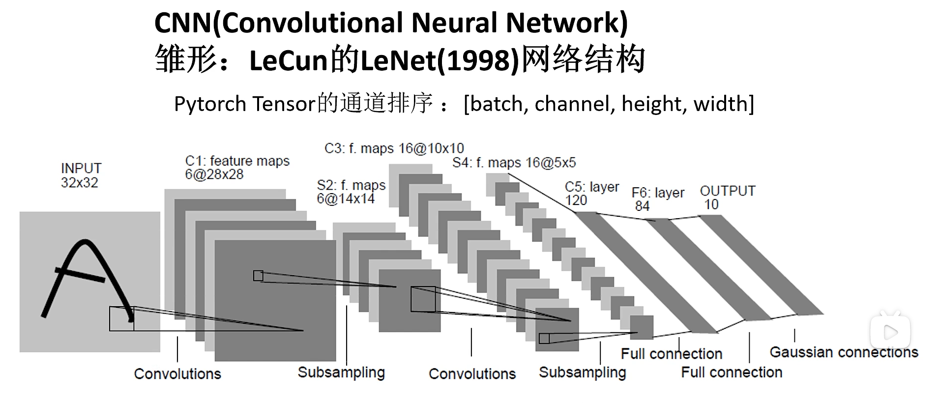 Pytorch 官方demo Lenet搭建训练测试全流程pytorch 深度学习demo Csdn博客