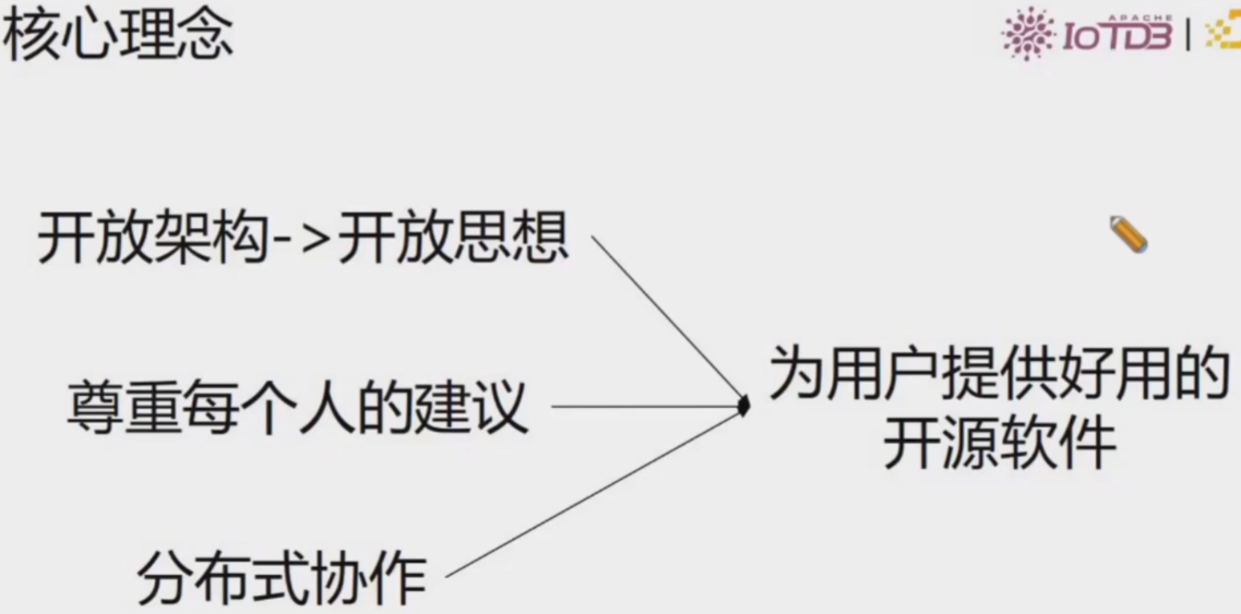 IoTDB学习笔记_lotdb是什么-CSDN博客
