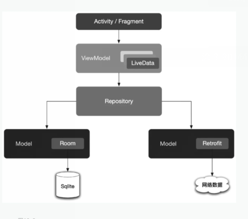 MVVM学习_repository和modleviwq-CSDN博客