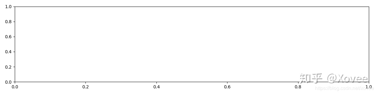 Matplotlib画图matplotlib 常用画图命令总结：使用 Python 在论文中画出一手漂亮的数据图 Csdn博客