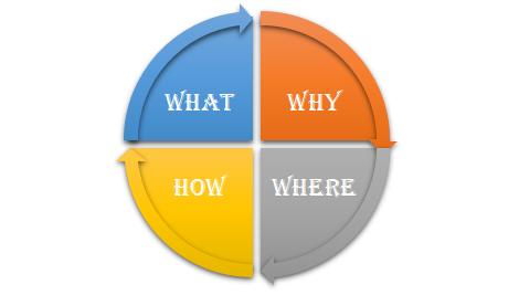 传输层安全协议TLS-密码学概述-CSDN博客