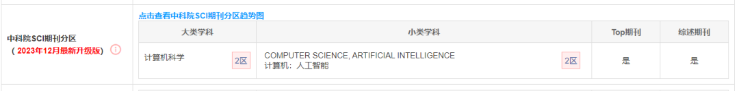 2024年优化算法 角蜥优化算法horned Lizard Optimization Algorithm（附matlab代码）角蜥蜴优化算法适用于什么工程优化问题 Csdn博客