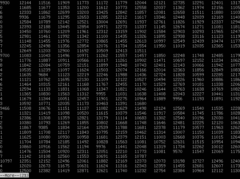 Mpi和openmp实现矩阵相乘5、通过mpi和openmp实现 据矩阵相乘ab。a为200x300的矩阵b为300x200的矩 Csdn博客
