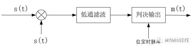 4ask调制与解调的matlab_[无线通信篇] FPGA中ASK解调怎么做？-CSDN博客
