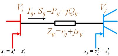 基于Distflow的最优潮流模型(OPF)--模型推导篇-CSDN博客