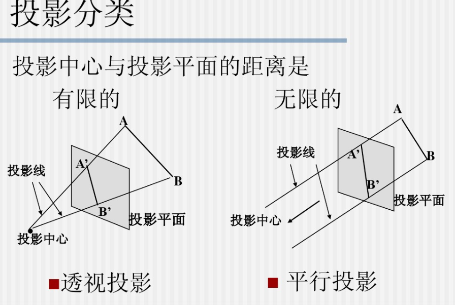 计算机图形学（五）：三维图形观察及应用（投影变换与透视变换） 计算机图形学平面投影和透视投影 Csdn博客