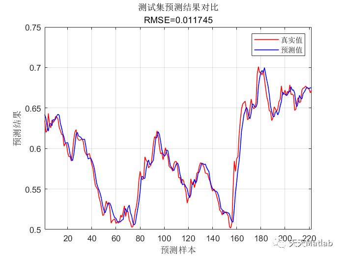 【rf时序预测】基于随机森林算法的时间序列预测附matlab代码rf多变量时间序列预测matlab代码 Csdn博客