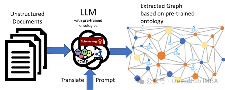 4种通过LLM进行文本知识图谱的构建方法对比介绍-CSDN博客
