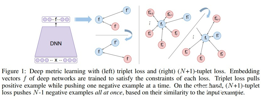 利用Contrastive Loss（对比损失）思想设计自己的loss function-CSDN博客