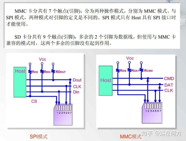emmc驱动修改_EMMC驱动简介（Renesas RH850）_姜食堂2的博客-CSDN博客