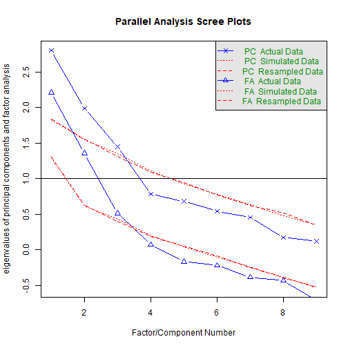 R语言因子分析-CSDN博客