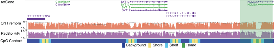 恭喜道丰兄！Cell子刊 | WashU Epigenome Browser：单分子/长读长测序数据碱基修饰的可视化...-CSDN博客