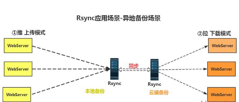 rsync怎么读-CSDN博客