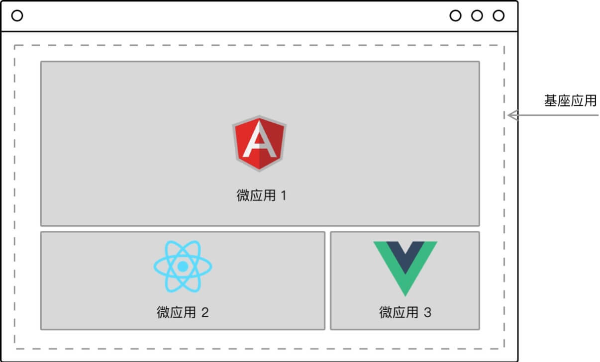 微前端简介microapp官网 Csdn博客