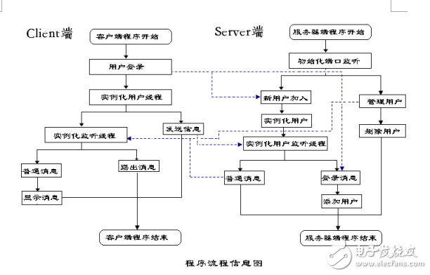 Java P2p 聊天p2p 多用户在线聊天室(java源码) Csdn博客