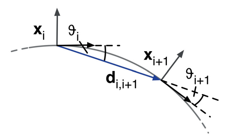 深度科普：拆解让机器人走路更「丝滑」的TEB算法-CSDN博客