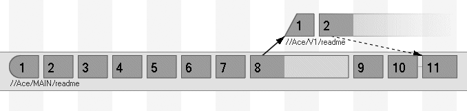 [P4]Perforce (p4) Branching and Integration_p4 branch-CSDN博客