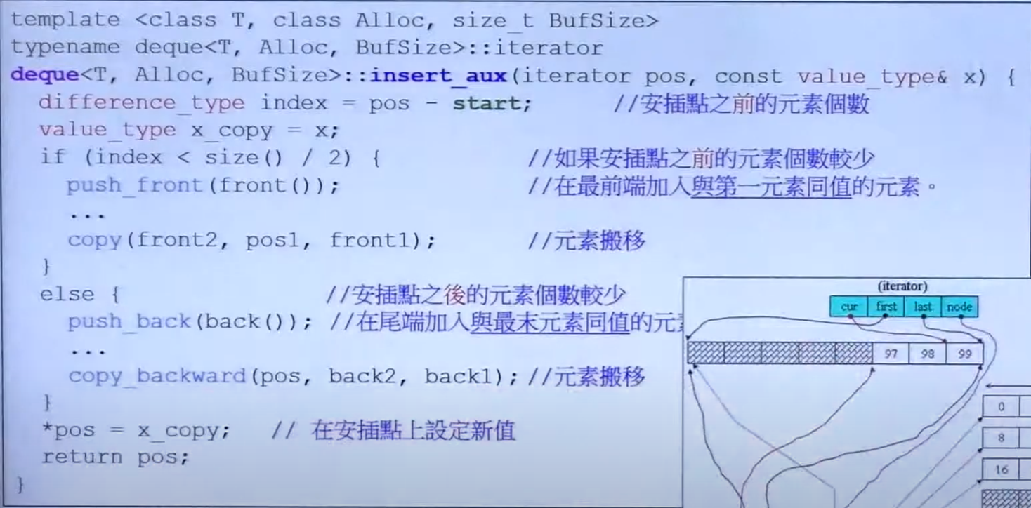 侯捷STL 17. deque、queue和 stack深度探索_queue 深度-CSDN博客