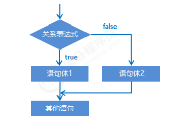 if语句结构格式有几种？如何执行？-CSDN博客
