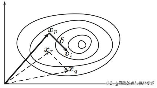 差分进化算法matlab代码差分进化算法 Csdn博客