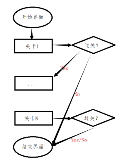 基于python制作的一个打砖块小游戏打砖块原理 Csdn博客