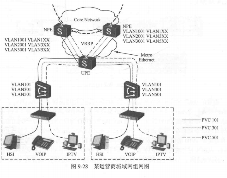 VLAN技术_sub vlan-CSDN博客